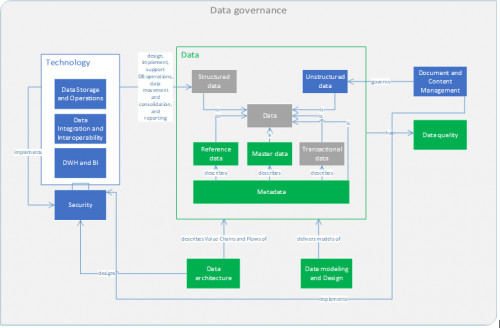 'Brevity Is the Soul of Wit': DAMA-DMBOK in a Nutshell - Data Crossroads