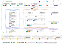 Data Management Maturity Models: a Comparative Analysis