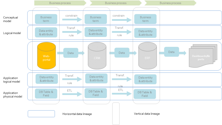 Data Lineage 104: Documenting Data Lineage - Data Crossroads