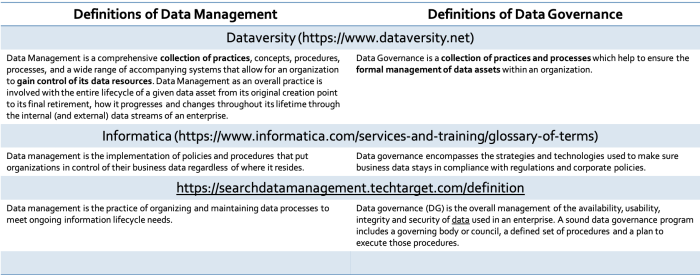 Data Management & Data Governance 102: DAMA-DMBOK and DCAM ...