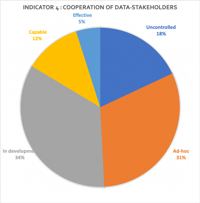 Figure 3.4 - Data Crossroads
