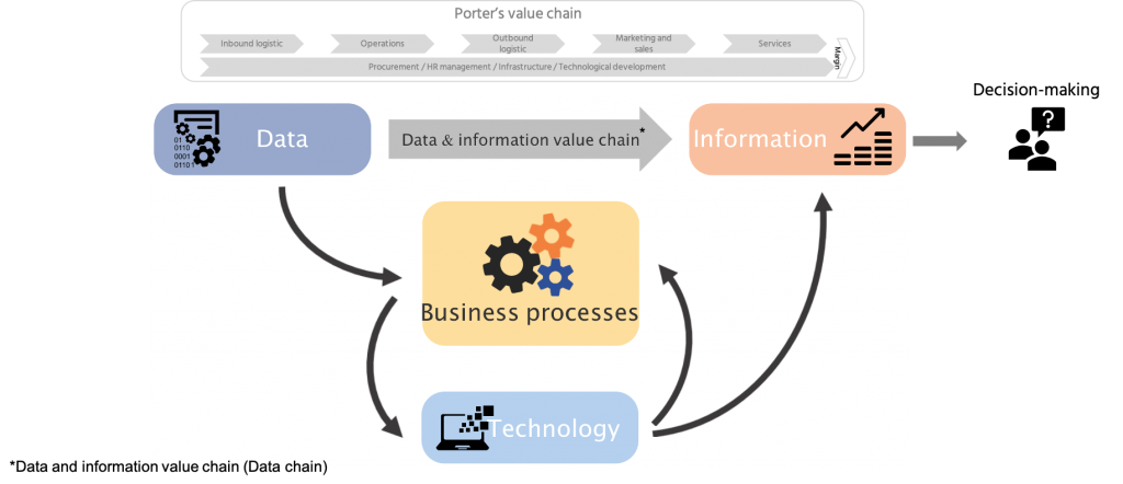 The “Orange” Model of Data Management: An Overview - Data Crossroads