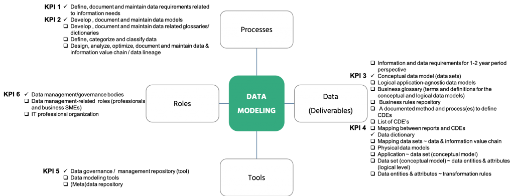 How to Assess Data Management Maturity? - Data Crossroads