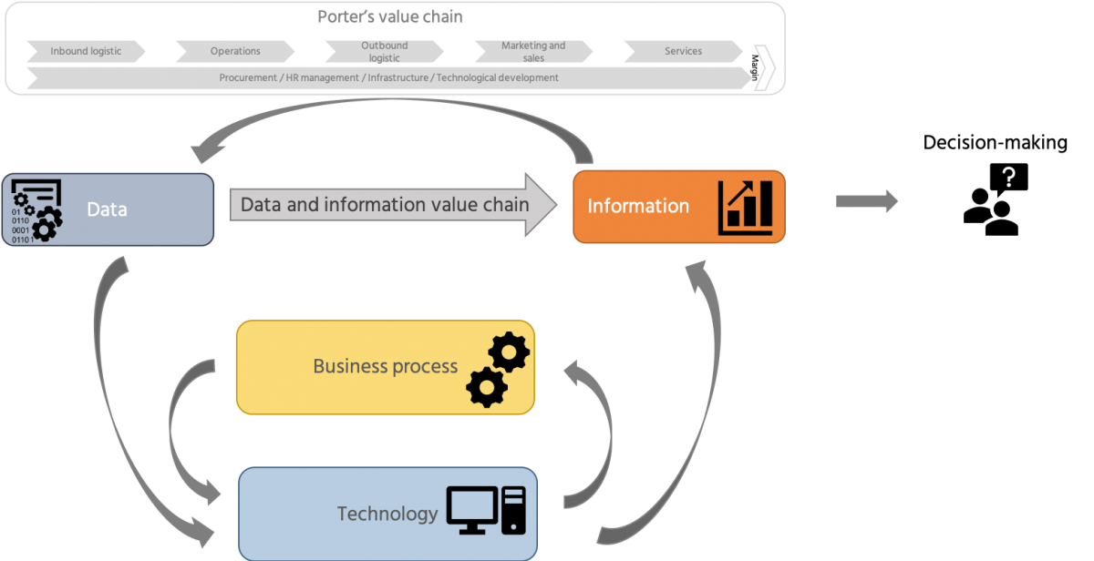 Implement/Optimize A Data Management Function - Data Crossroads