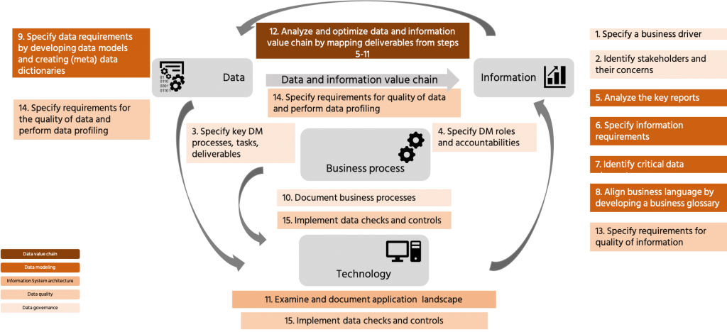 Implement/Optimize A Data Management Function - Data Crossroads