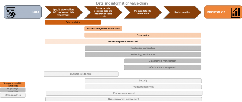 Measuring Performance of Data Management - Data Crossroads