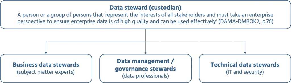 Designing Data Management and Data Governance Roles - Data Crossroads