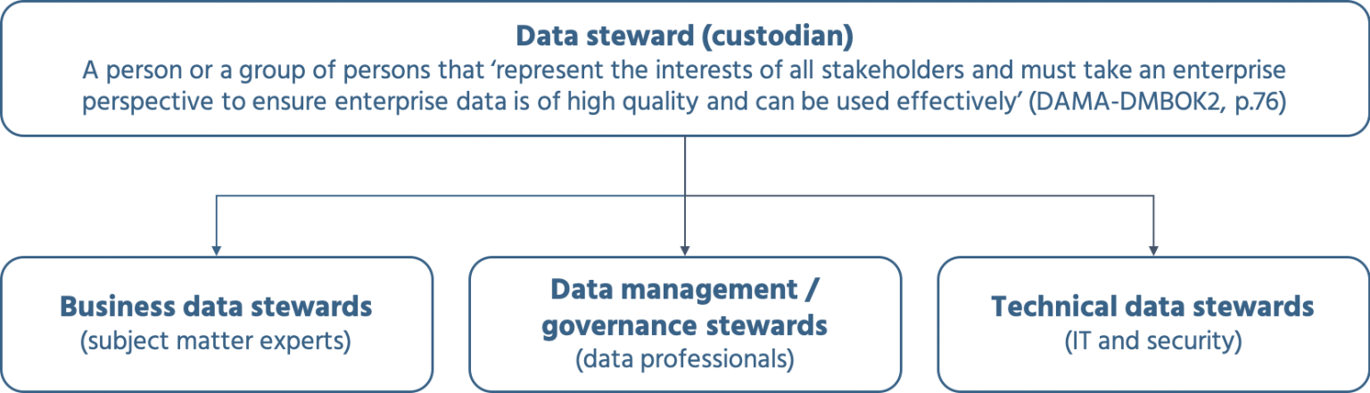 Designing Data Management and Data Governance Roles - Data Crossroads