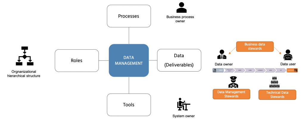 Designing Data Management and Data Governance Roles - Data Crossroads