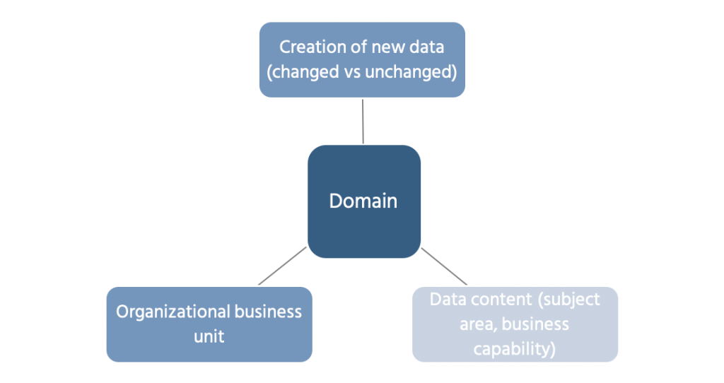 Designing Data Management and Data Governance Roles - Data Crossroads