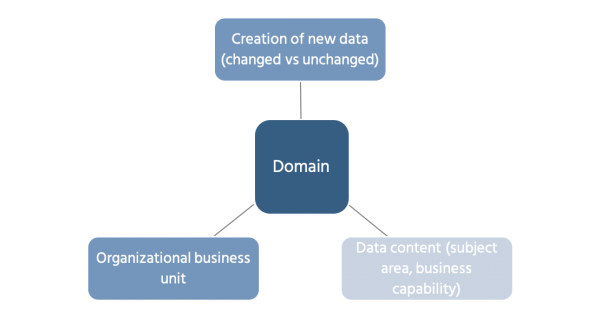 Designing Data Management and Data Governance Roles - Data Crossroads