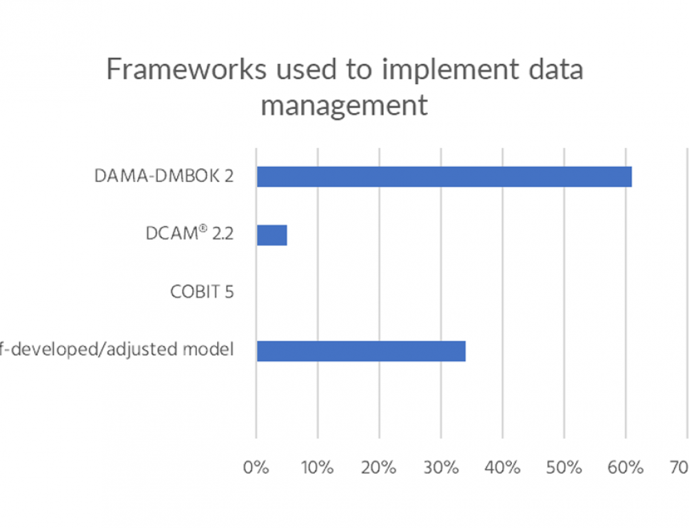 DAMA-DMBOK2 vs DCAM® 2.2: Maturity Models and Assessment - Data Crossroads