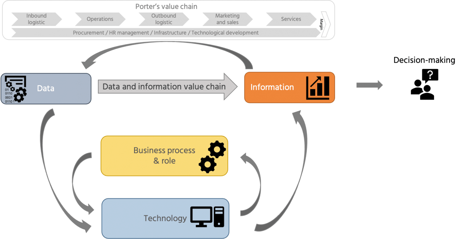 DAMA-DMBOK2 vs DCAM® 2.2: Differences and Commonalities - Data Crossroads