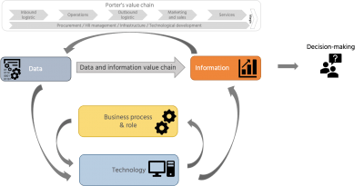 DAMA-DMBOK2 vs DCAM® 2.2: Differences and Commonalities - Data Crossroads