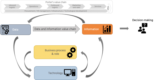 DAMA-DMBOK2 vs DCAM® 2.2: Differences and Commonalities - Data Crossroads