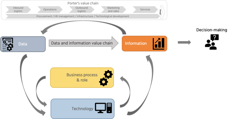 DAMA-DMBOK2 vs DCAM® 2.2: Differences and Commonalities - Data Crossroads