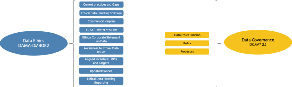 DAMA-DMBOK2 vs DCAM® 2.2: Mapping Between Frameworks - Data Crossroads