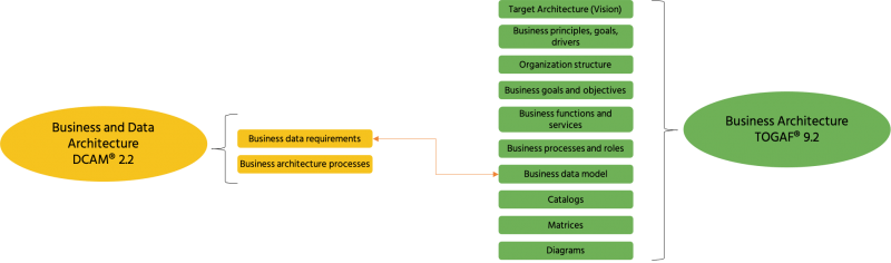 DAMA-DMBOK2 vs DCAM® 2.2: Mapping Between Frameworks - Data Crossroads