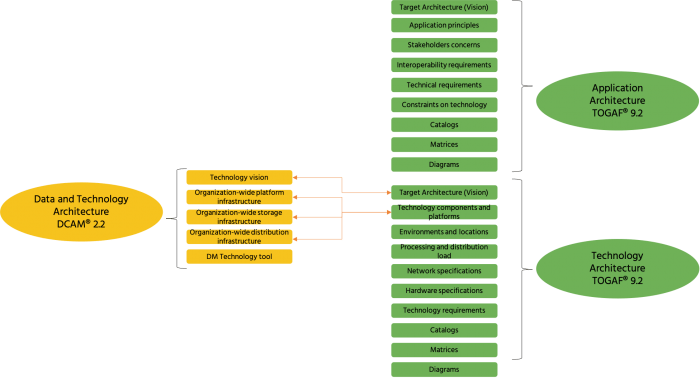 DAMA-DMBOK2 vs DCAM® 2.2: Mapping Between Frameworks - Data Crossroads