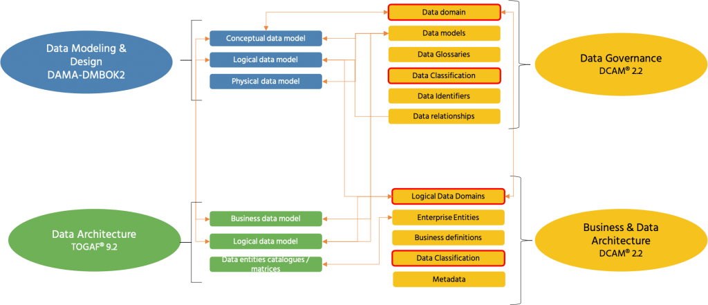 DAMA-DMBOK2 vs DCAM® 2.2: Mapping Between Frameworks - Data Crossroads