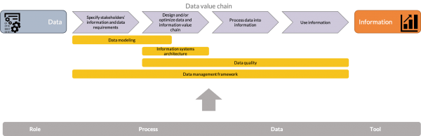DAMA-DMBOK2 vs DCAM® 2.2: Maturity Models and Assessment - Data Crossroads