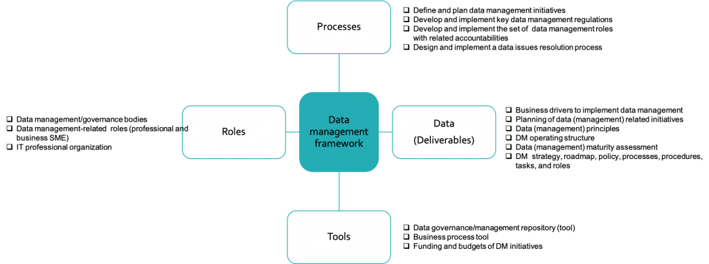 Data Management Maturity 2020: Data Governance - Data Crossroads
