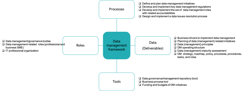 Data Management Maturity 2020: Data Governance - Data Crossroads