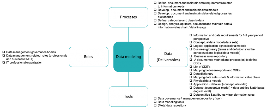 Data Management Maturity 2020: Data Modeling - Data Crossroads