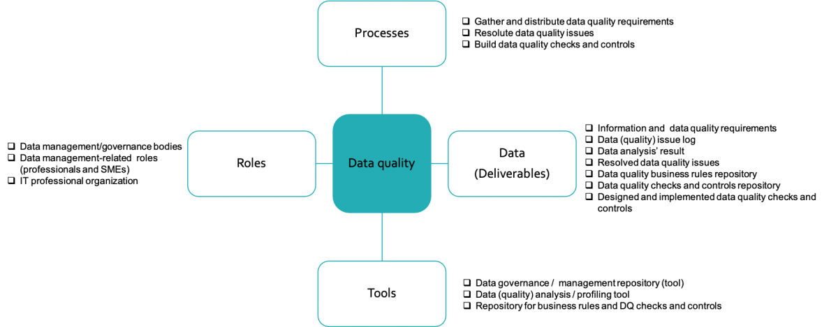 Data Management Maturity 2020: Data Quality - Data Crossroads