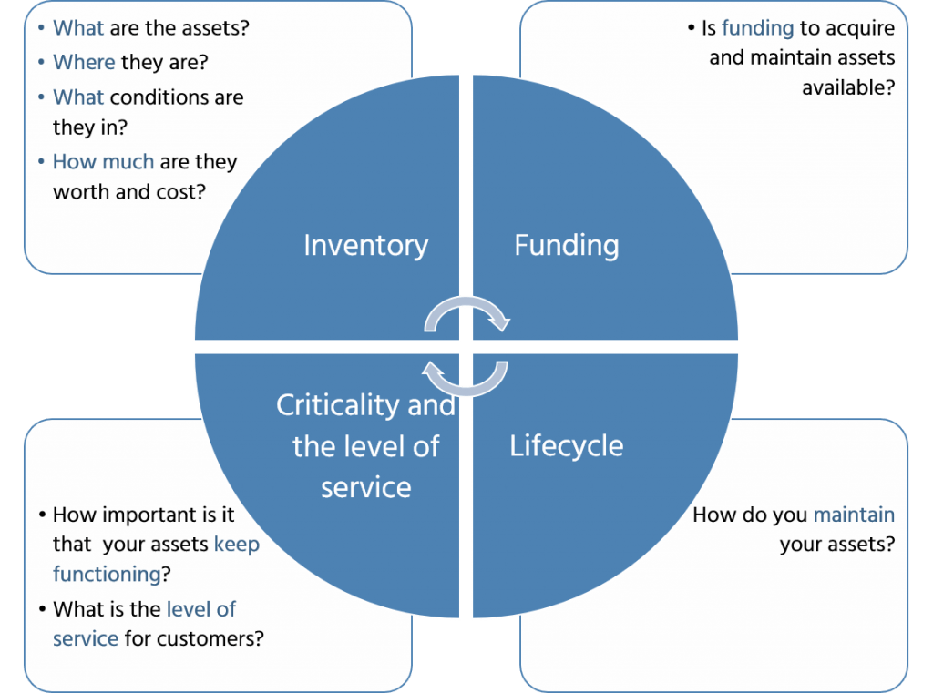 Crushing Data Cliches: Data Is an Asset - Data Crossroads