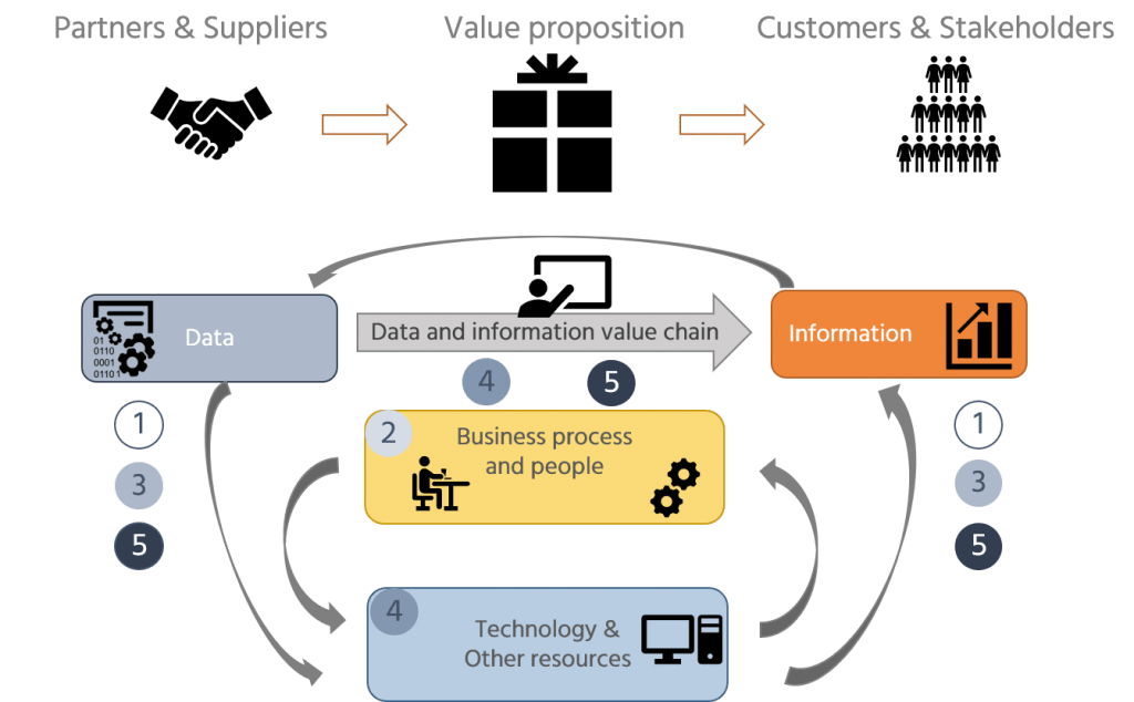 Crushing Data Cliches: Data Is an Asset - Data Crossroads