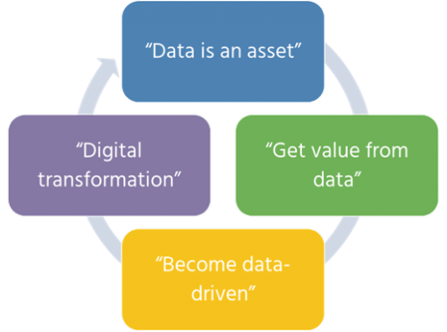 Crushing Data Cliches: Digital Transformation. Part 1 - Data Crossroads