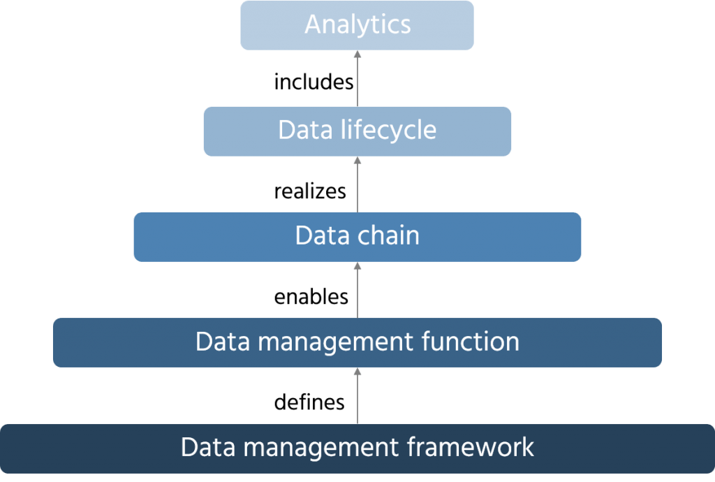 Crushing Data Cliches: Becoming Data-Driven - Data Crossroads