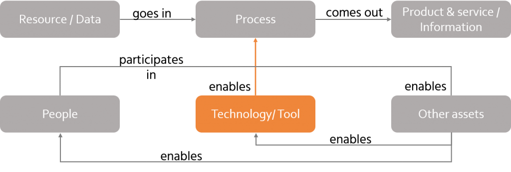 Crushing Data Cliches: Digital Transformation. Part 1 - Data Crossroads