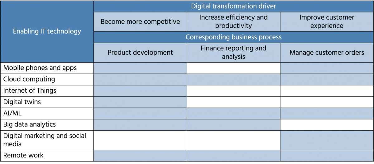 Crushing Data Cliches: Digital Transformation. Part 1 - Data Crossroads