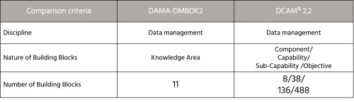 Data Management Framework: What, Why, and How? - Data Crossroads