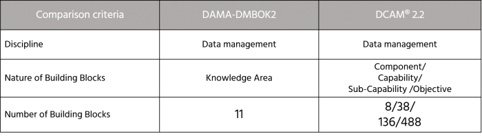 Data Management Framework: What, Why, and How? - Data Crossroads