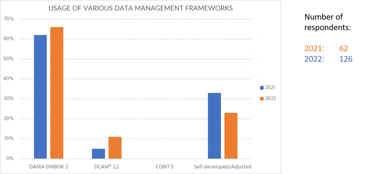 Data Management Framework: What, Why, and How? - Data Crossroads