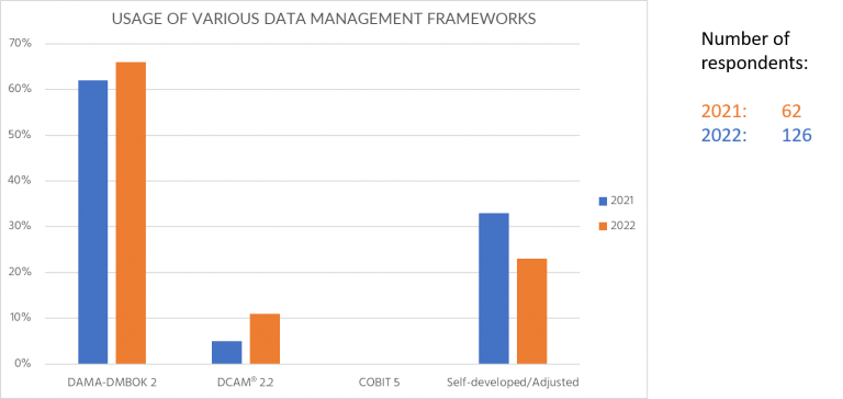 Data Management Framework: What, Why, and How? - Data Crossroads