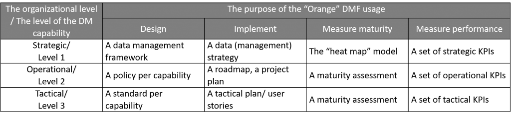Data Management Framework: What, Why, and How? - Data Crossroads