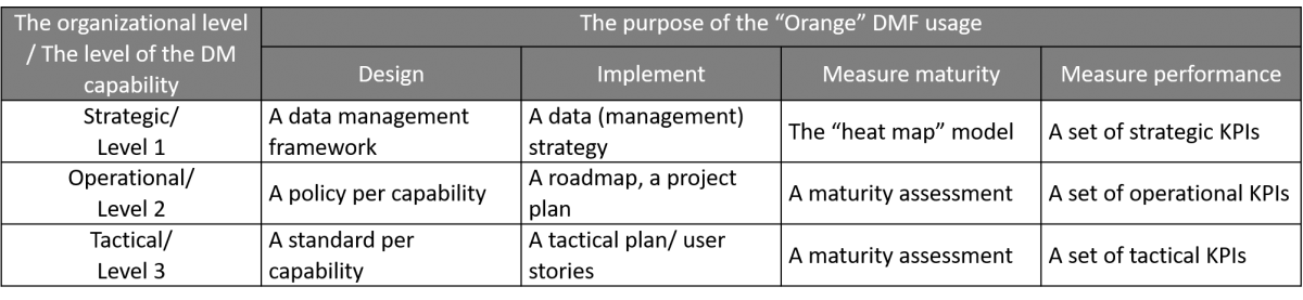 Data Management Framework: What, Why, and How? - Data Crossroads