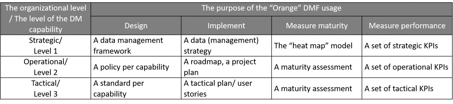 Data Management Framework: What, Why, and How? - Data Crossroads