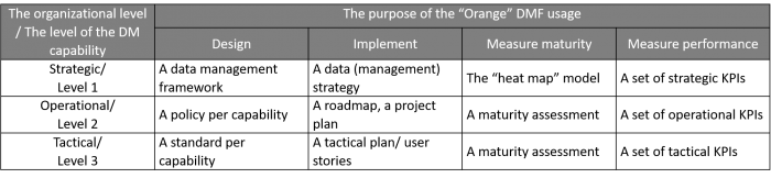 Data Management Framework: What, Why, and How? - Data Crossroads