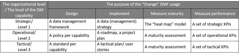 Data Management Framework: What, Why, and How? - Data Crossroads