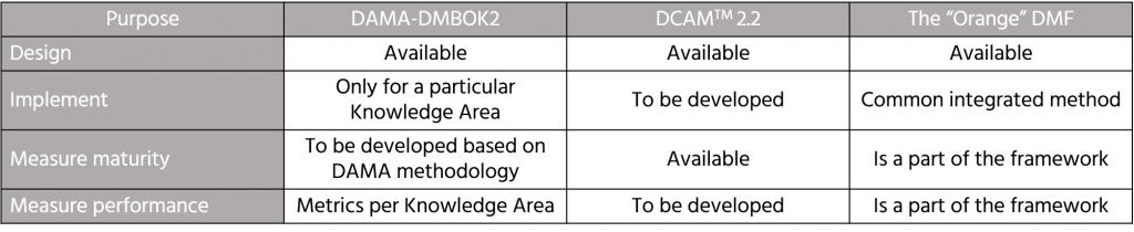 Data Management Framework: What, Why, and How? - Data Crossroads