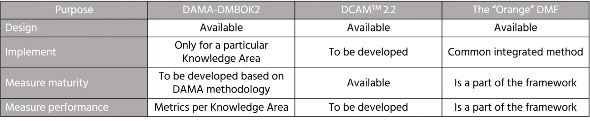 Data Management Framework: What, Why, and How? - Data Crossroads