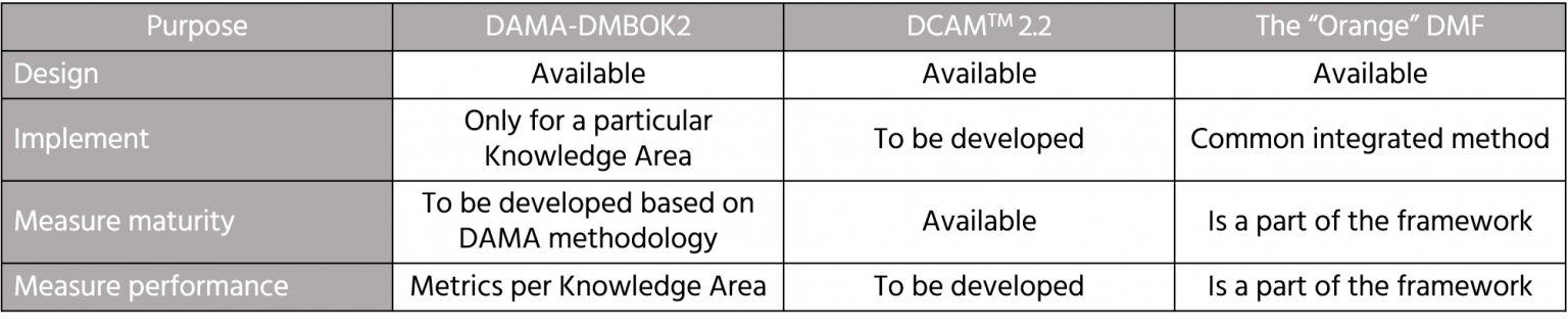Data Management Framework: What, Why, and How? - Data Crossroads