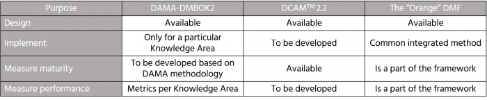 Data Management Framework: What, Why, and How? - Data Crossroads