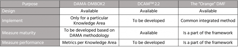 Data Management Framework: What, Why, and How? - Data Crossroads