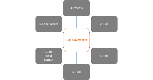Data Management Framework: What, Why, and How? - Data Crossroads